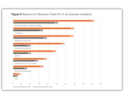 The Big Business Travel Report - Gray Dawes Travel