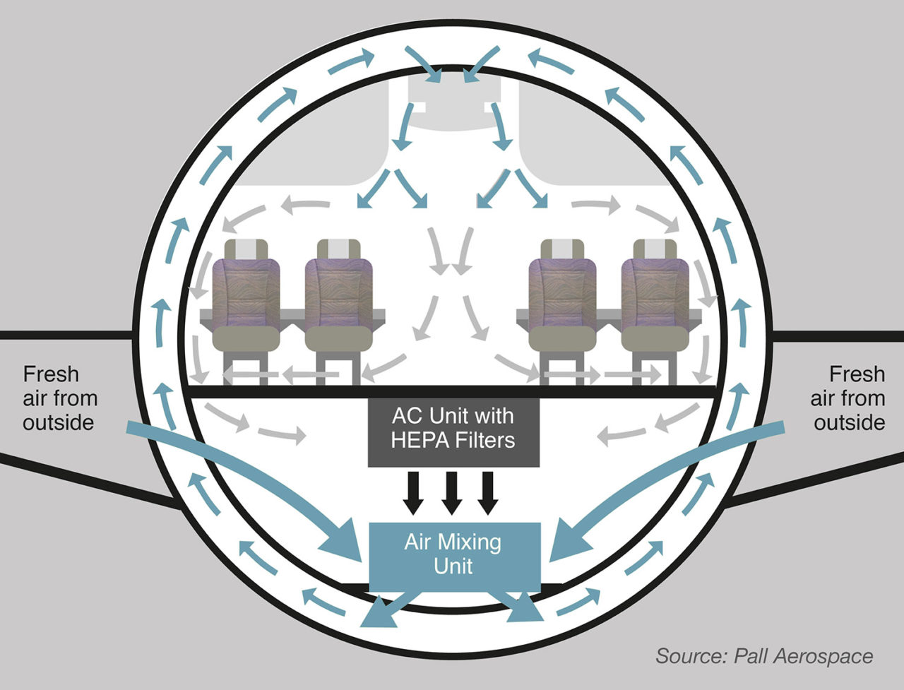 HEPA Filters - How They Work - Gray Dawes Travel