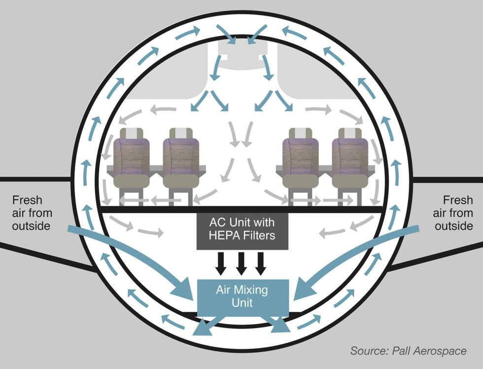 HEPA Filters - How They Work - Gray Dawes Travel