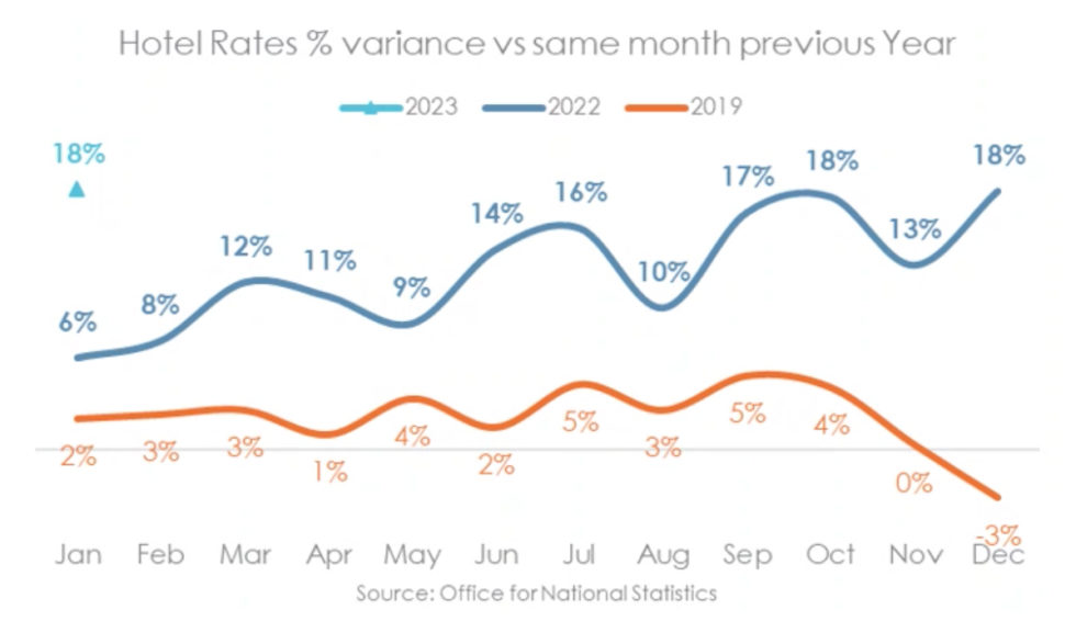 The Impact Of Inflation - Gray Dawes Travel