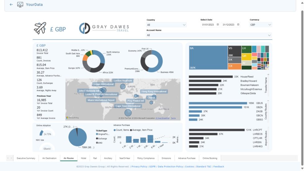 Data Analysis - Gray Dawes Travel
